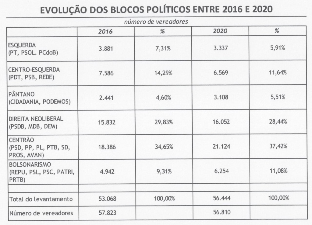Diez notas sobre las elecciones municipales de 2020 - Jacobin Revista